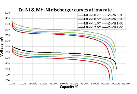 Ni-Zn-Shenzhen Melasta Battery Co., Ltd